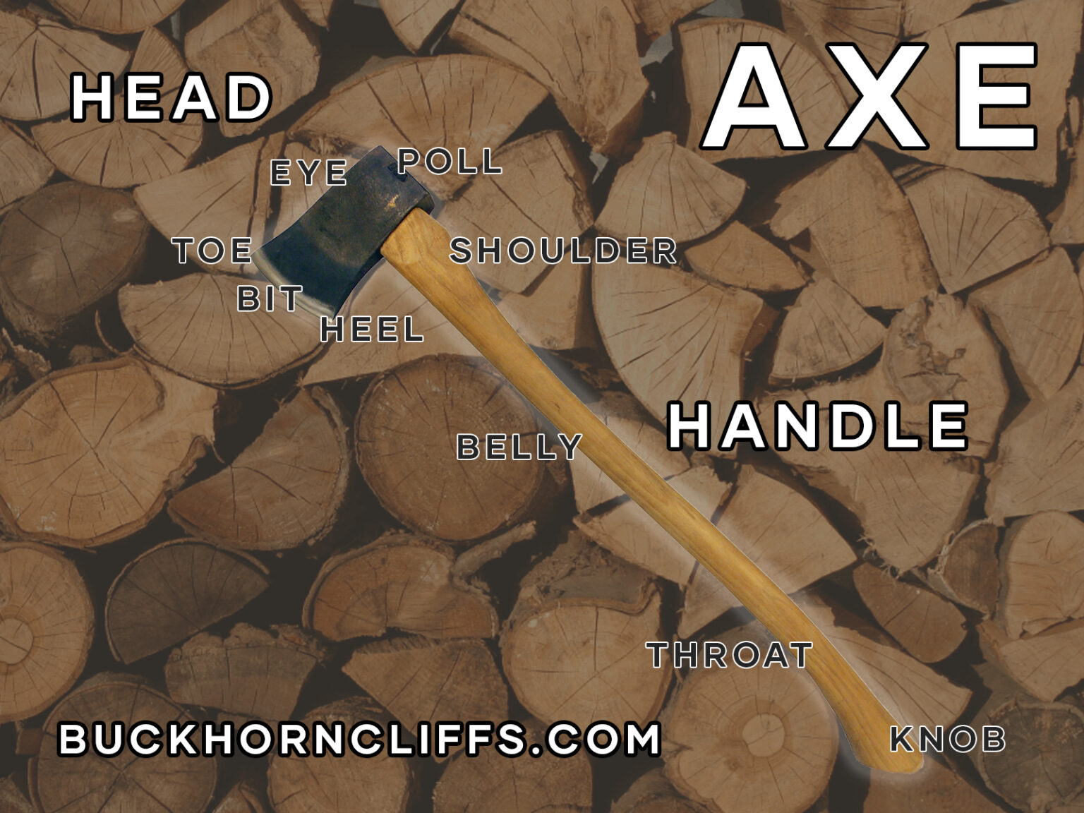 Hatchet Vs Axe Differences Recommendations History Anatomy