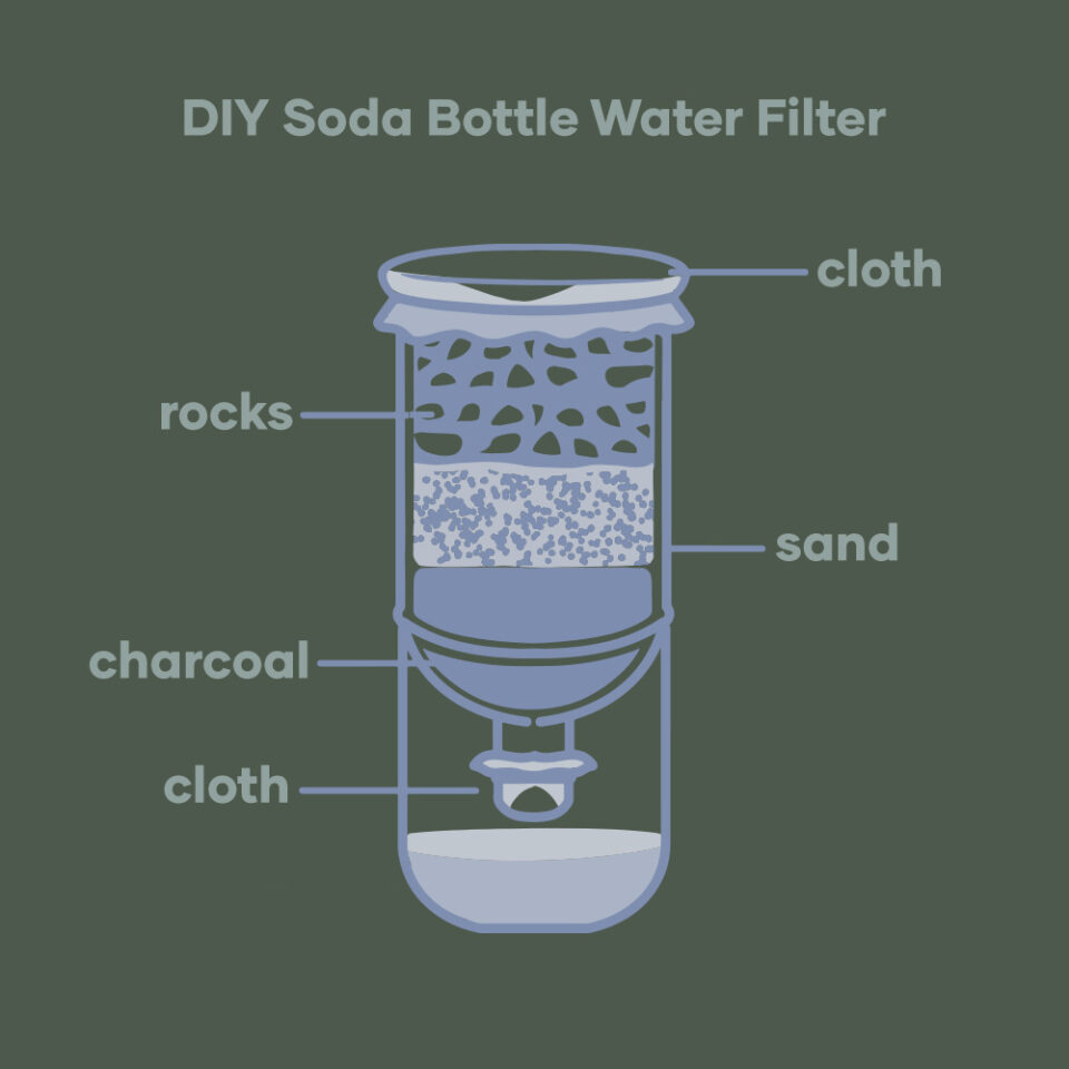 DIY Water Filtration System: Guide for Emergency Preparedness
