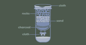 DIY Water Filtration System: Guide for Emergency Preparedness