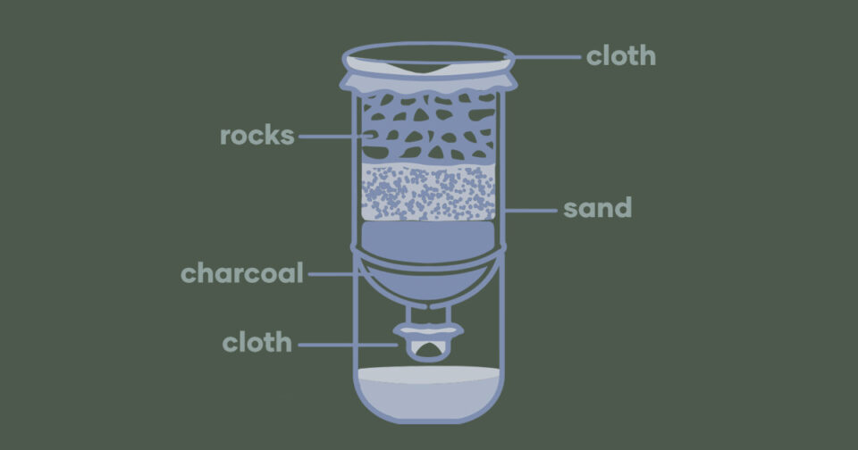 DIY Water Filtration System: Guide for Emergency Preparedness