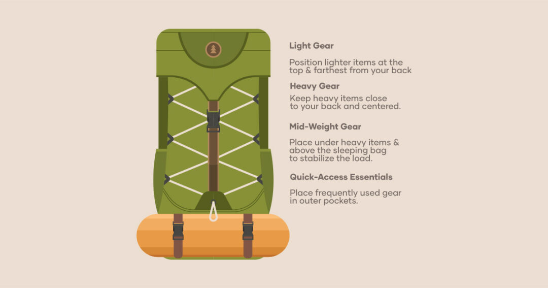 How to Properly Pack Your Backpack: Distribute Weight for Comfort and ...