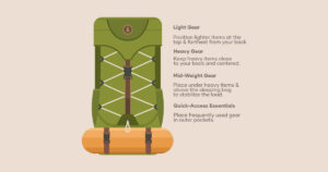 How to Properly Pack Your Backpack: Distribute Weight for Comfort and ...