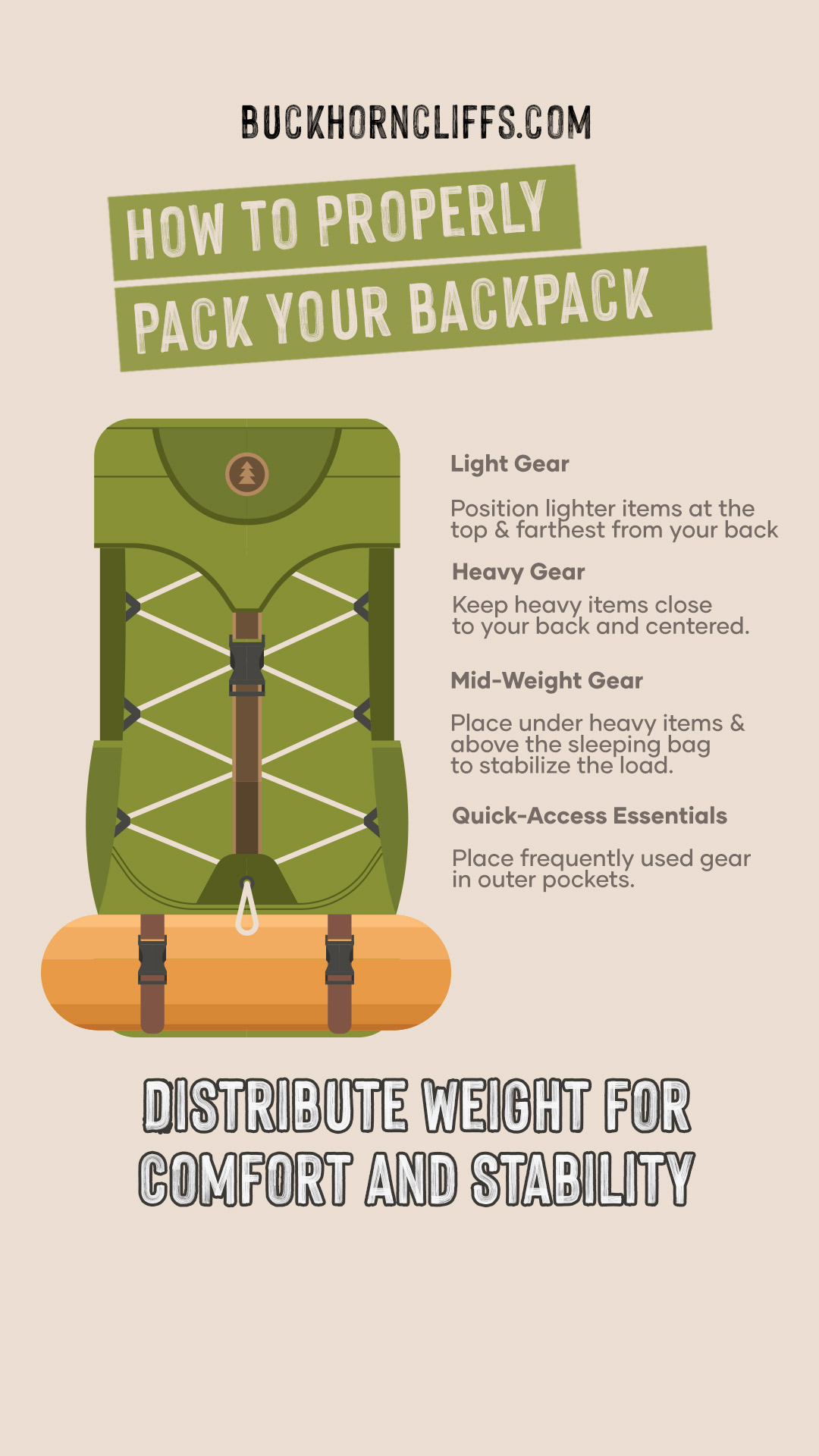 How to Properly Pack Your Backpack: Distribute Weight for Comfort and ...