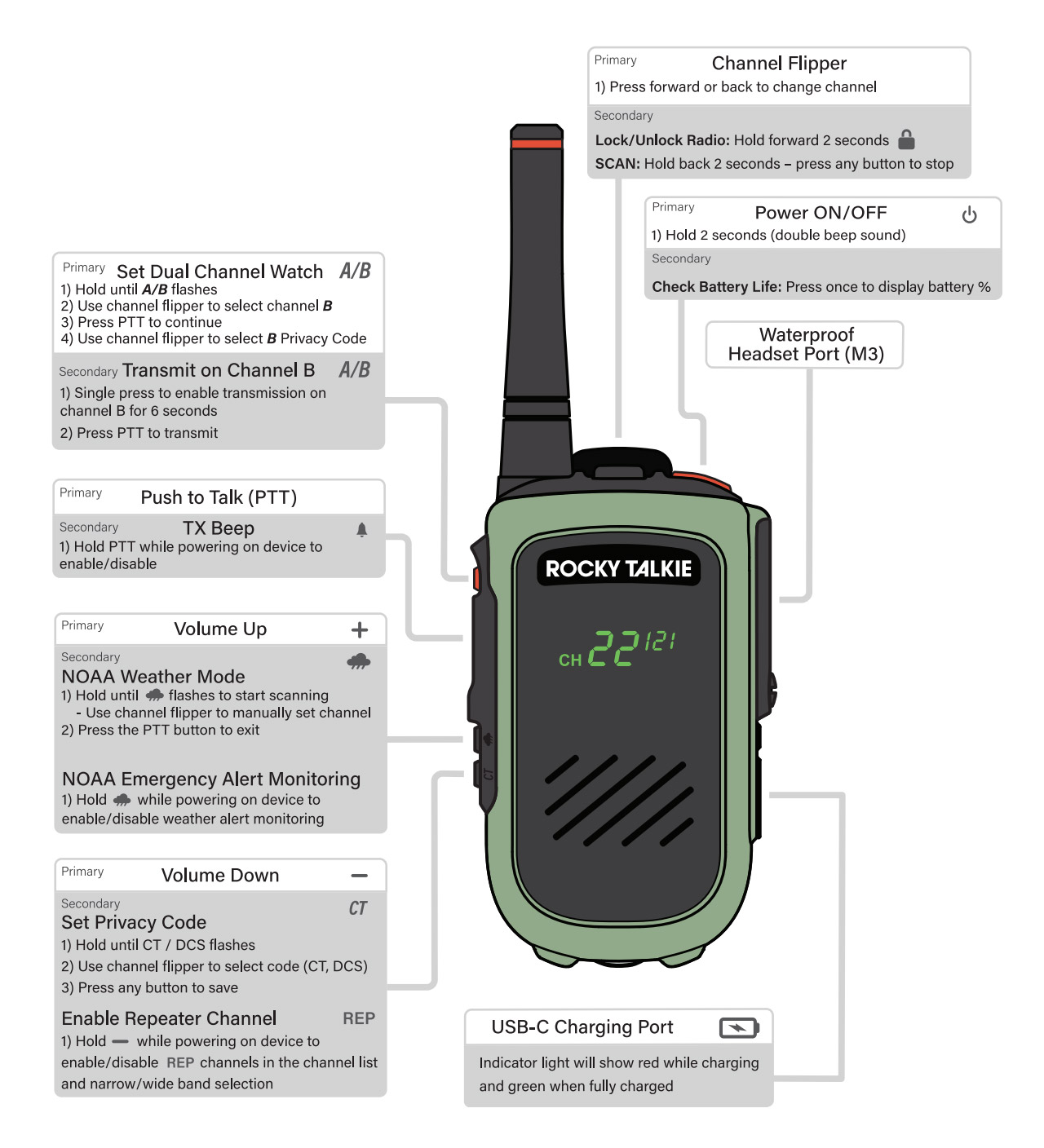 How to Access NOAA Weather Channels on Your Rocky Talkie 5W Radio
